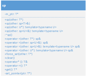 Android智能指针 | 我是Android开发者